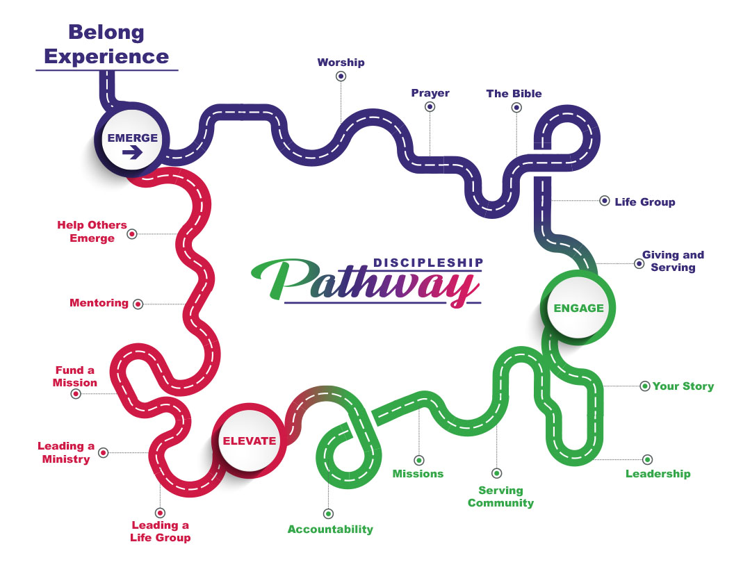 Discipleship Pathway | Discipleship | Redeemer Lutheran Church